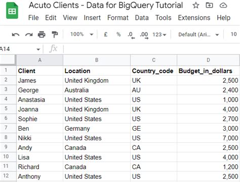 BigQuery Tutorial 101 How To Get Started With Google BigQuery