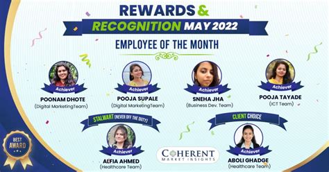 Pooja Tayade On Linkedin Dufugsbp