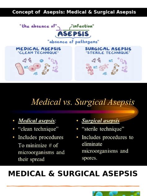 Concept Of Asepsis Pdf