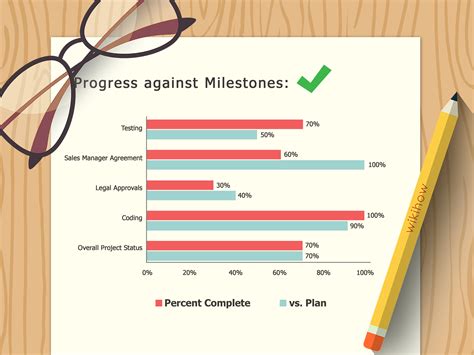 How To Write A Status Report With Sample Status Reports