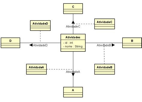 Modelagem Diagrama De Classes Programação Guj