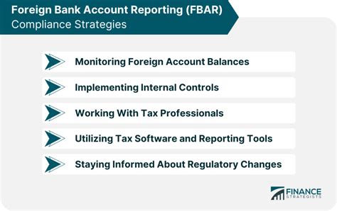 Foreign Bank Account Reporting Fbar Definition And Filing