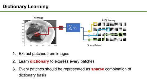 Getting Started With Sparse Modeling With Spm Image Speaker Deck