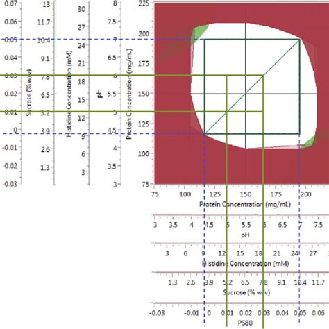 7 Factors To Be Investigated In The Formulation Robustness Download Table