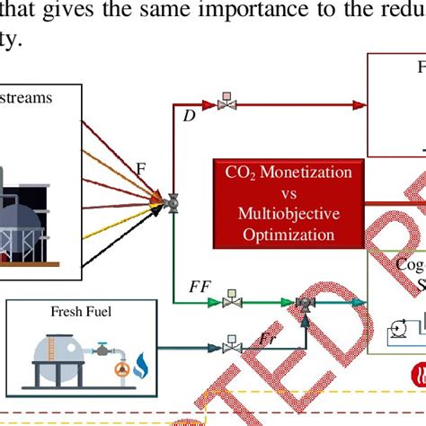 Superstructure Of The Proposed System Download Scientific Diagram