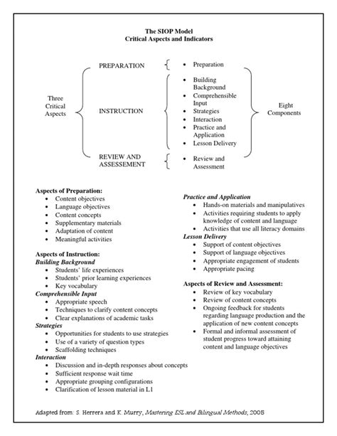 Teacher Resource Summary Of Siop Model Components Pdf Semiotics Communication