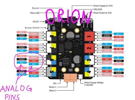 Unveiling The Makeblock Orion Schematic A Deep Dive Into Its Inner Workings