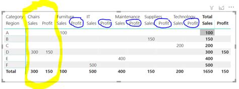 Solved Hiding Value Column In No Data In Matrix Table Microsoft