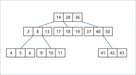 Mongodb Index Blake Woo