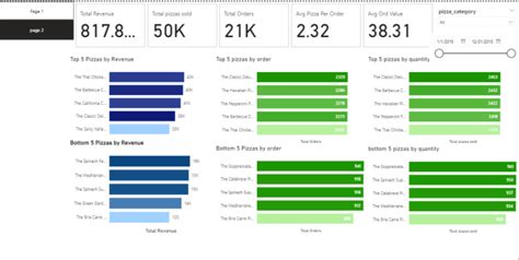 Be Your Power Bi Developer By Ayanvahora1234 Fiverr