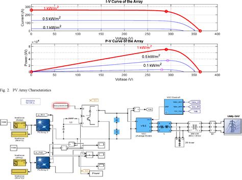 Figure 1 From Global Mppt Controller For A Grid Tied Pv System Under