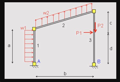 Solved Analyse The Rigid Jointed Frame Illustrated Below