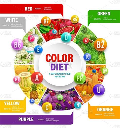 彩虹饮食，维生素和健康的好处