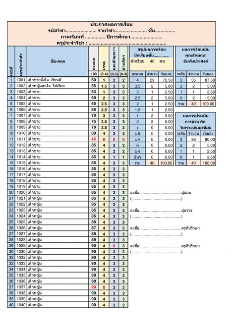 โปรแกรมสำหรับ ตัดเกรด ประเมินคุณลักษณะ และการอ่านคิดวิเคราะห์ ของนักเรียน ครูเชียงราย