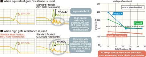 New 650v Igbts Deliver Class Leading Efficiency With Soft Switching Rohm Semiconductor Rohm