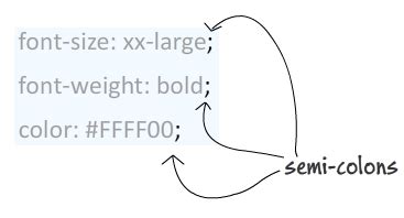 Kirupa Com Anatomy Of A CSS Style 101