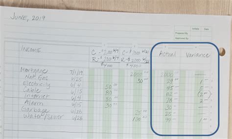 How To Budget With A Yellow Columnar Sheet Columns To Include In