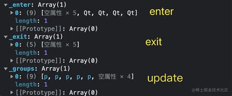 d3 v7 入门三：d3 datajoindatajoin 数据连接 是d3中很重要的一个概念。上一章有提到d3是基于数 掘金