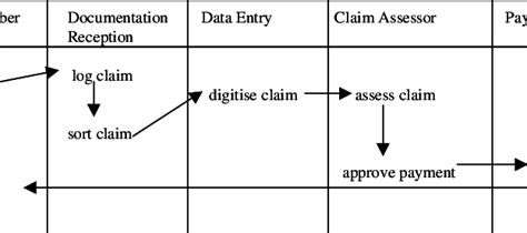 The Workflow For Claim Processing Download Scientific Diagram
