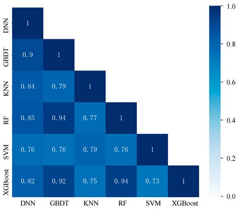 Remaining Useful Life Prediction For A Catenary Utilizing Bayesian Optimization Of Stacking