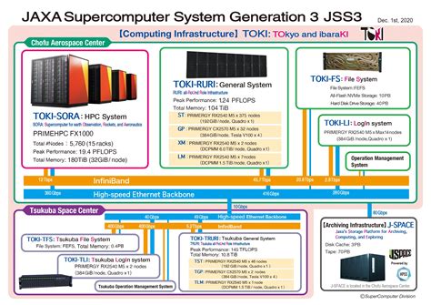 System Configuration Of Jss3 Jssjaxa