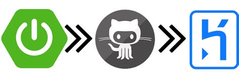 Deploying Spring Boot Application To Heroku With Postgresql By Enes