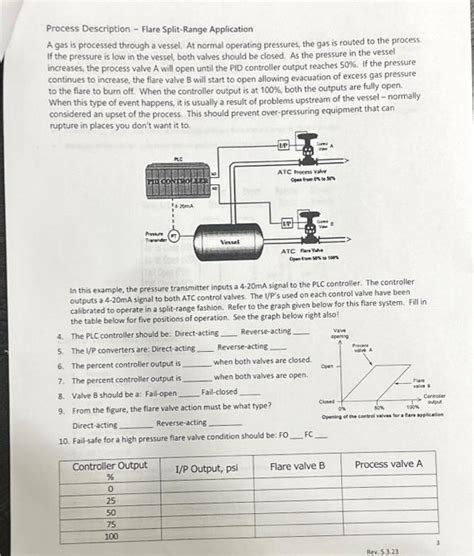 solved types of controllers local controller remote
