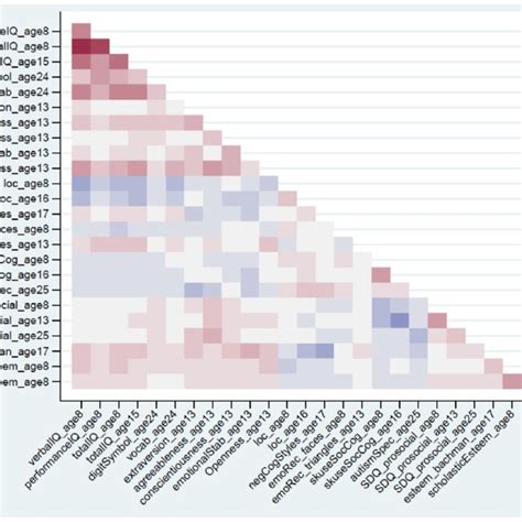 Heat Plot Of The Spearmans Correlation Matrix Between All 25 Download Scientific Diagram