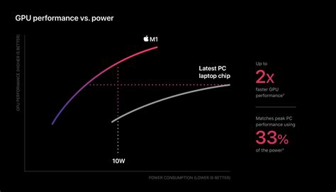 Apple Our New Arm Based Macs Offer Epic Cpu Performance And Battery Life