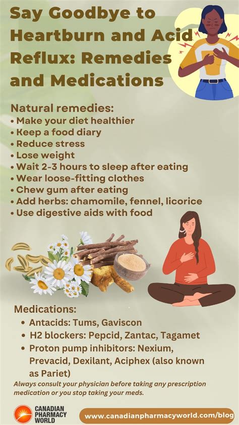Say Goodbye To Heartburn And Acid Reflux Remedies And Medications