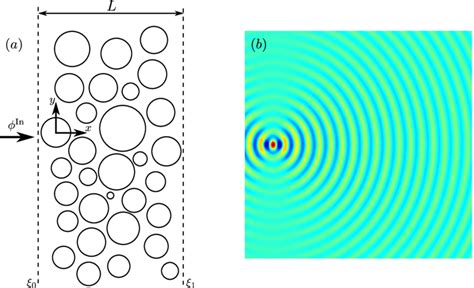 A Schematic Diagram Of The Finite Arbitrary Array Contained In A Slab