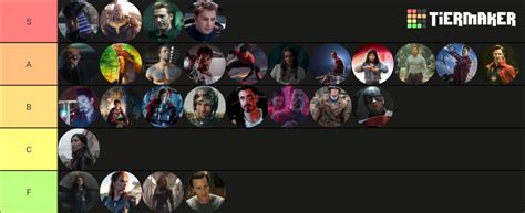 MCU Protagonists Tier List Community Rankings TierMaker