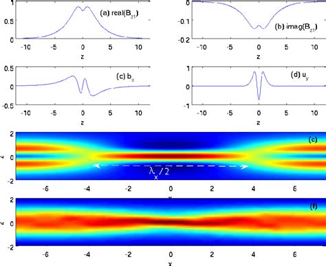 Figure 3 From Electron Scale Structures Of Thin Current Sheets In Magnetic Reconnection