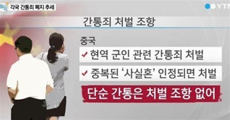 간통죄 위헌 심판 열려 간통죄 남아있는 나라는