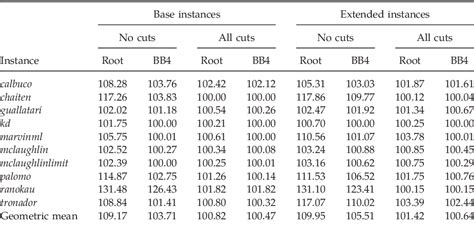 Table 6 From Production Scheduling For Strategic Open Pit Mine Planning