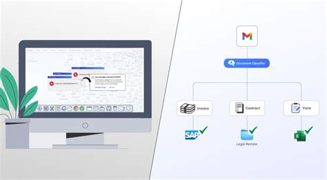 A Guide To Document Classification Using Machine Learning Deep