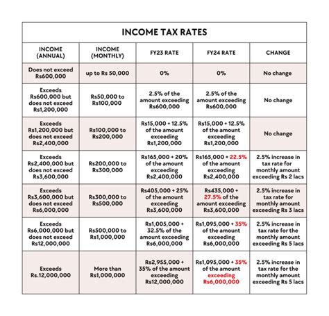 Free Income Tax Calculator For Fy 2023 24 Ay 2024 25 Income Tax