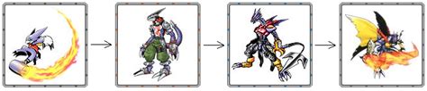 Gumdramon Evolution