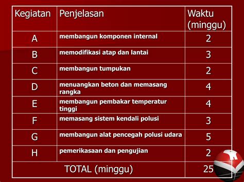 Cpm Dan Pert Ppt