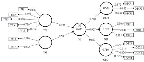 Pls Algorithm Results Download Scientific Diagram