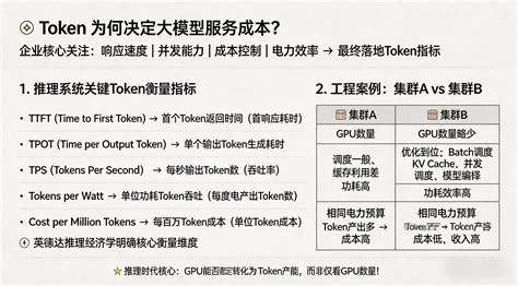 什么是 Token、token 工厂与 Token 出海？从工程视角看懂 Ai 新逻辑token工厂 Csdn博客