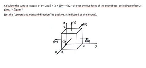 Solved Calculate The Surface Integral Of Chegg