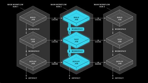 Github Nazmulbcircleci Circle Ci Automate Your Pipeline From Commit To Deploy