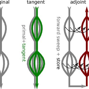 OpenMP Worksharing Loops Use A Fork Join Parallelism Model Automatic
