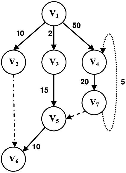 Example Of A Task Graph With Control Flow Download Scientific Diagram