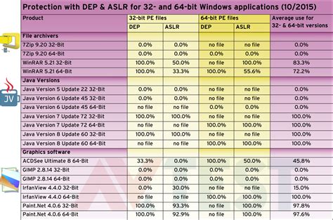 Self Protection In Windows Applications How Secure Are Pdf Readers