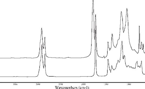Figure 1 From The Improved Synthesis Of Carbonated Soybean Oil Using Supercritical Carbon