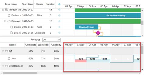 Css Documentation Gantt Docs