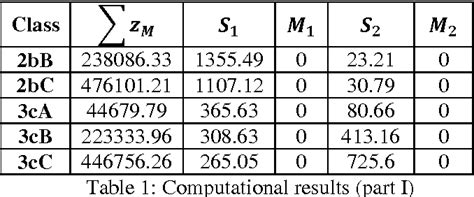 Table 1 From General Properties Of Staircase And Convex Dual Feasible