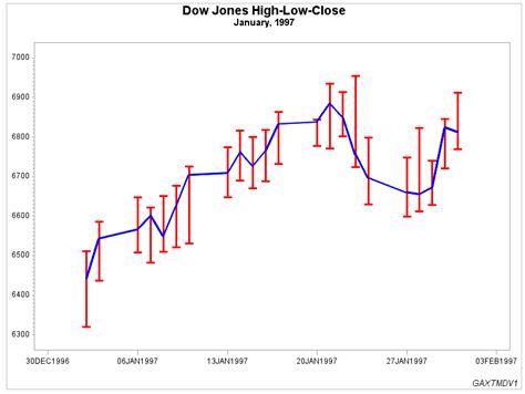 Ordering Axis Tick Marks With Sas Date Values Sasgraphr 93 Reference Third Edition